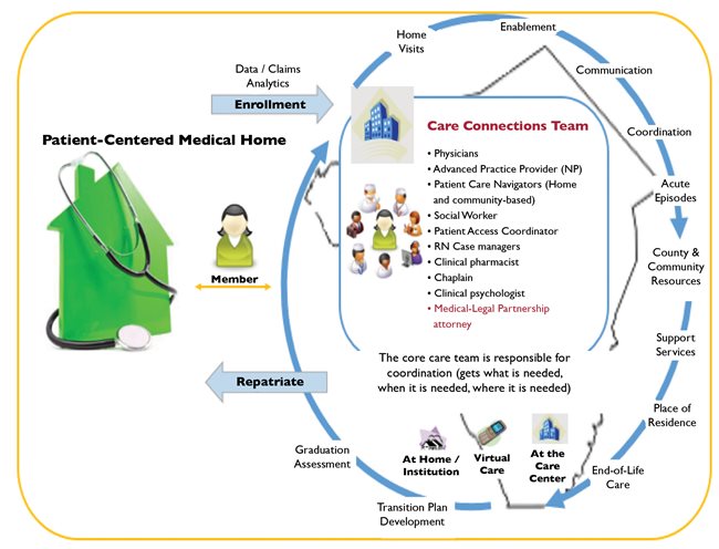Journal of Lancaster General Health - Journal of Lancaster General Hospital