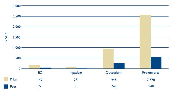 Journal of Lancaster General Health - Journal of Lancaster General Hospital