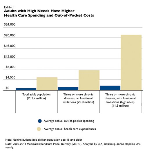Journal of Lancaster General Health - Journal of Lancaster General Hospital